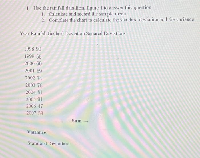 Solved 1. Use the rainfall data from figure 1 to answer this | Chegg.com