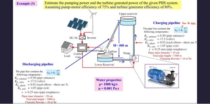 Solved Estimate the pumping power and the turbine genrated | Chegg.com