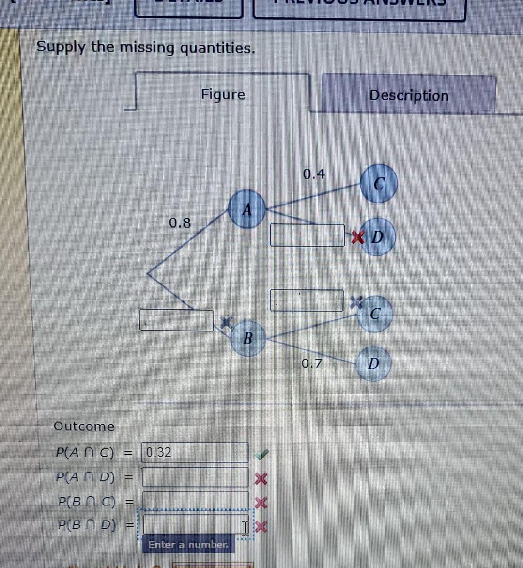 Solved Supply the missing quantities. | Chegg.com
