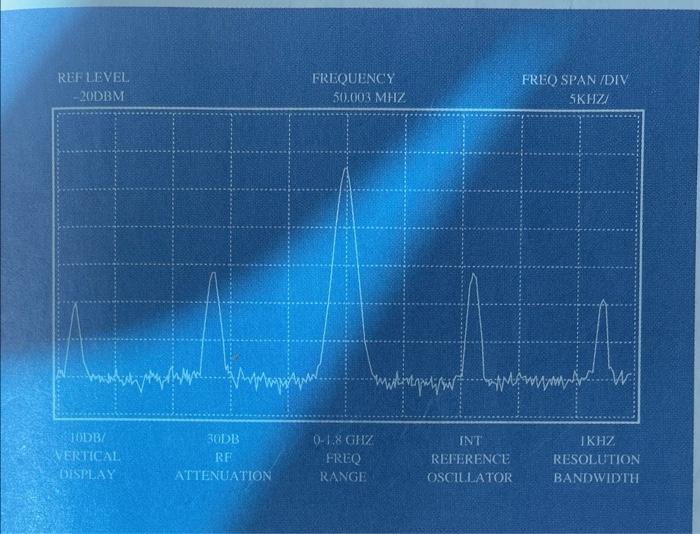 Solved 7. The spectrum analyzer display shown in Figure 2−25 | Chegg.com