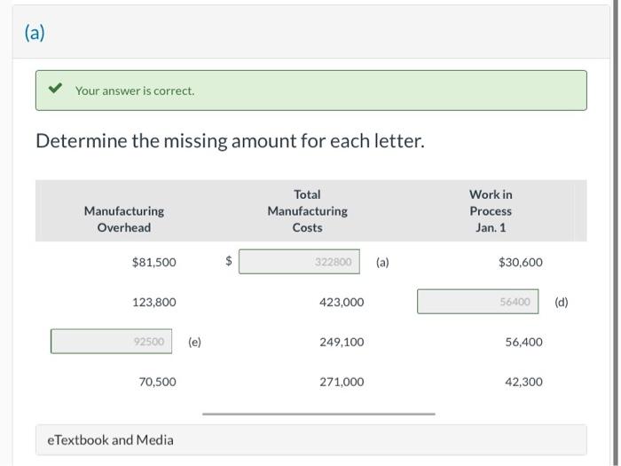 Solved (a) Determine the missing amount for each | Chegg.com