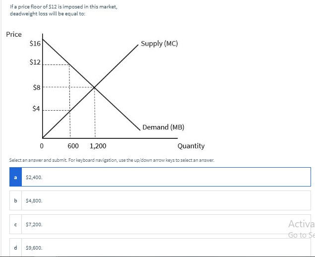 Solved The efficient level of output in the market | Chegg.com