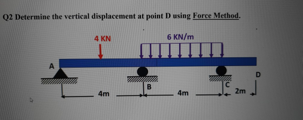 Solved Q2 Determine the vertical displacement at point D | Chegg.com