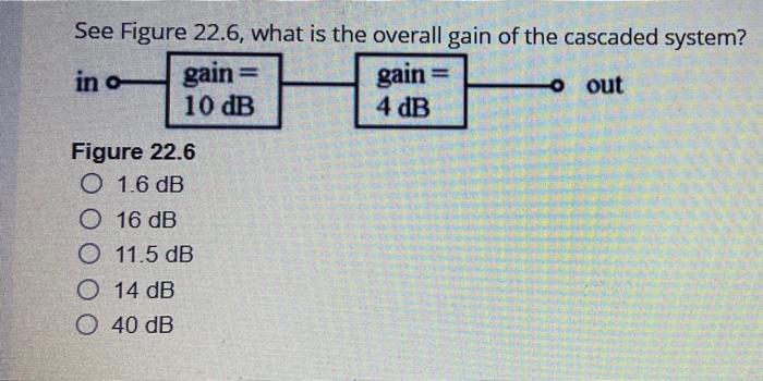 Solved See Figure 22.6, what is the overall gain of the | Chegg.com