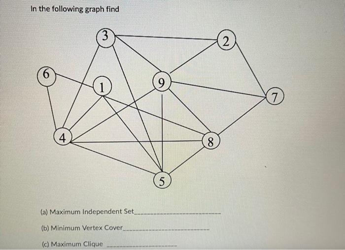Solved In the following graph find (a) Maximum Independent | Chegg.com