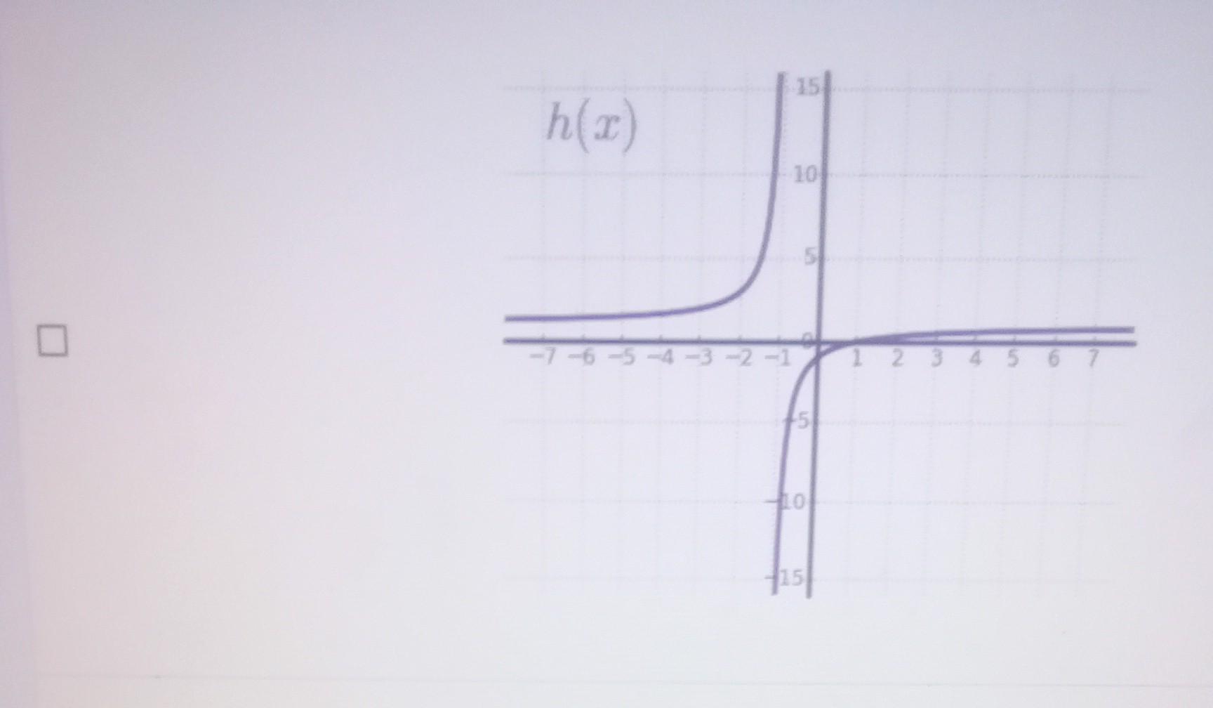 Solved Which of the following shows the graph of a | Chegg.com