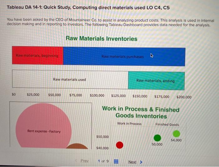 Solved Tableau DA 14-1: Quick Study, Computing direct | Chegg.com