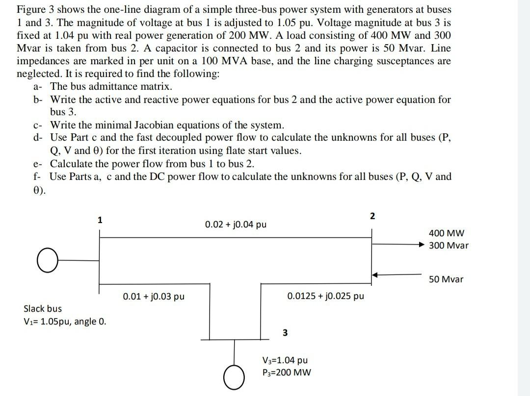 Solved Figure 3 shows the one-line diagram of a simple | Chegg.com