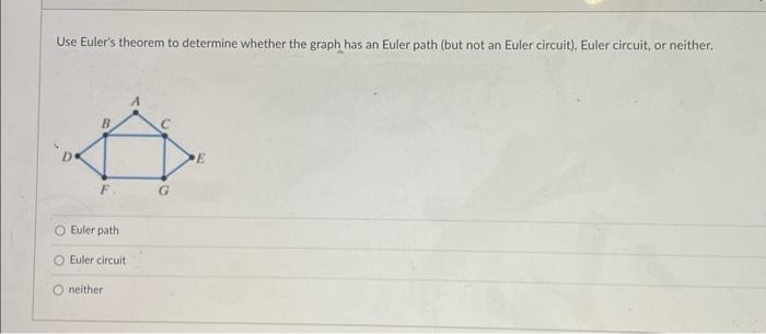 Solved Use Euler's theorem to determine whether the graph | Chegg.com