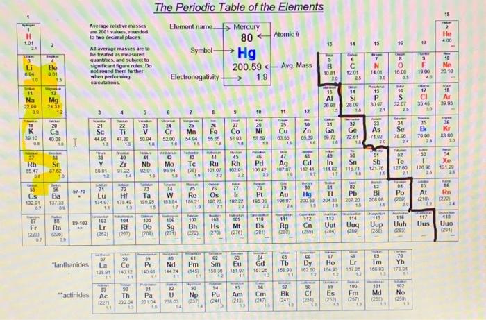 Periodic Table Of Elements With Atomic Mass Rounded