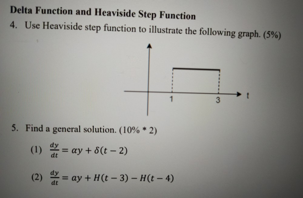Solved Delta Function and Heaviside Step Function 4. Use | Chegg.com