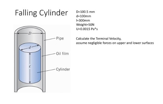 Solved Falling Cylinder D=100.5 mm d=100mm I=300mm | Chegg.com