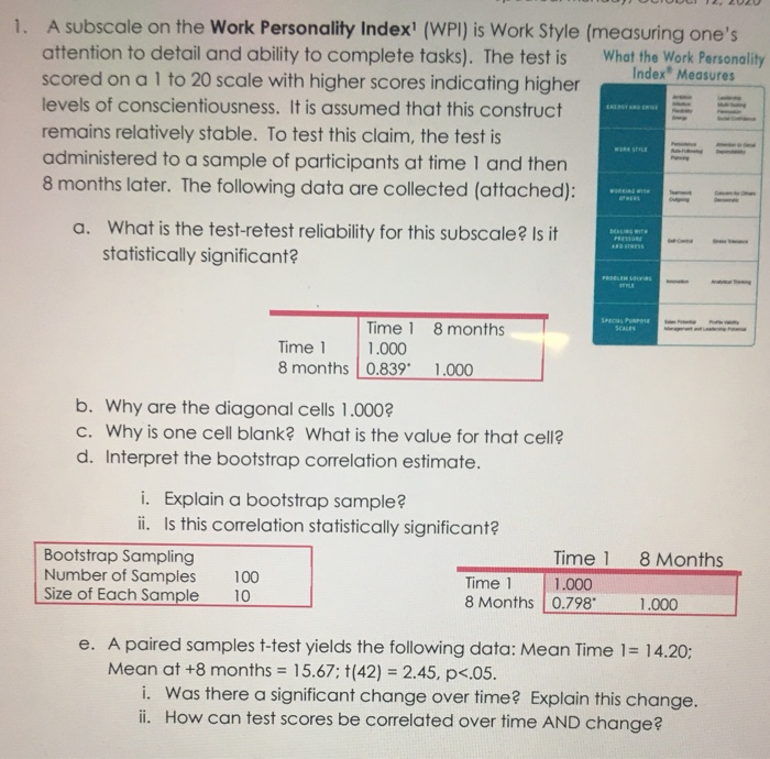1. A subscale on the Work Personality Index' (WPI) is | Chegg.com