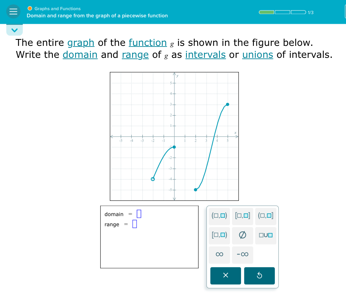 Solved Graphs And Functionsdomain And Range From The Graph