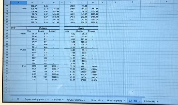 Solved from Alask and Ohio. The "AK-CH Ht' tab in the | Chegg.com
