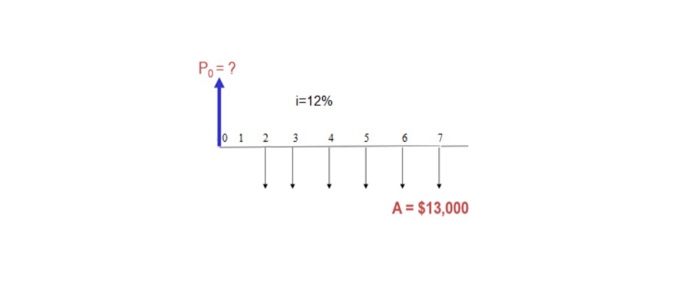 Solved 614 APPENDIX C:COMPOUND INTEREST TABLES 12% Single | Chegg.com
