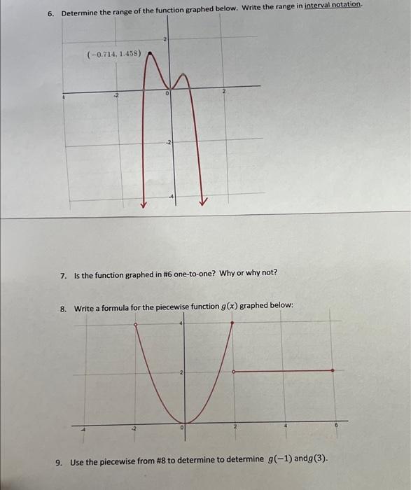 6. Determine the range of the function graphed below. | Chegg.com