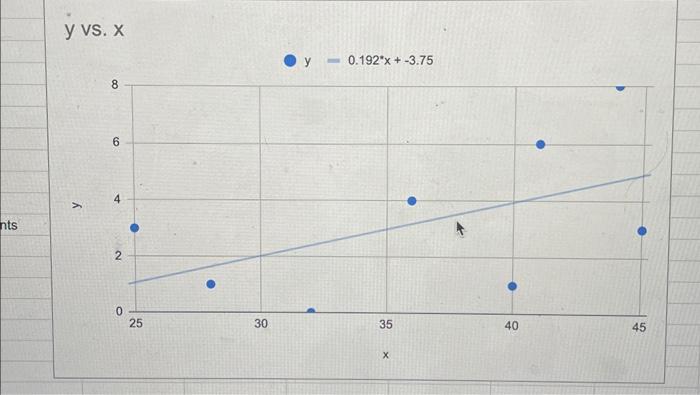 Solved explain whether there is a strong positive linear | Chegg.com