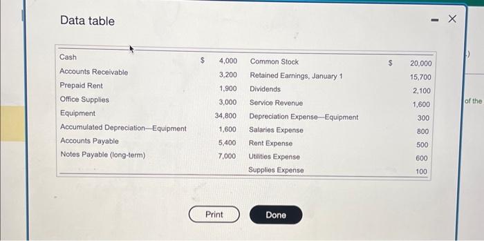 Solved Benson Auto Repair had the following account balances | Chegg.com
