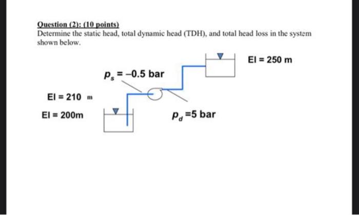 Solved Question (2): (10 points) Determine the static head, | Chegg.com