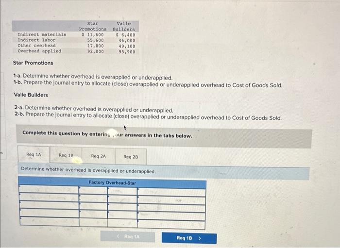 Solved Star Promotions 1-a. Determine whether overhead is | Chegg.com