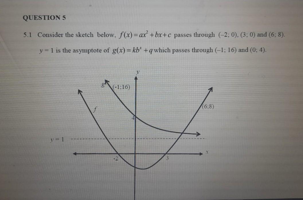Solved 5.1 Consider the sketch below, f(x)=ax2+bx+c passes | Chegg.com