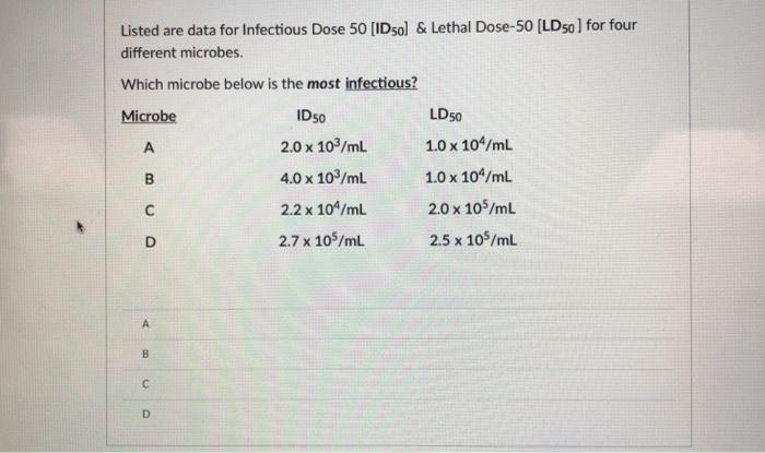 Solved ID 50 LD50 Listed are data for Infectious Dose 50 | Chegg.com