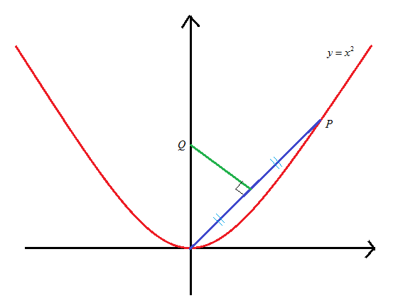Solved: Chapter 2.R Problem 4P Solution | Bundle: Single Variable Calculus: Concepts And ...