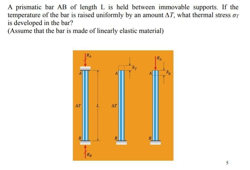 Solved A prismatic bar AB of length L is held between | Chegg.com
