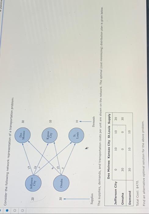 Solved Consider the following network representation of a | Chegg.com
