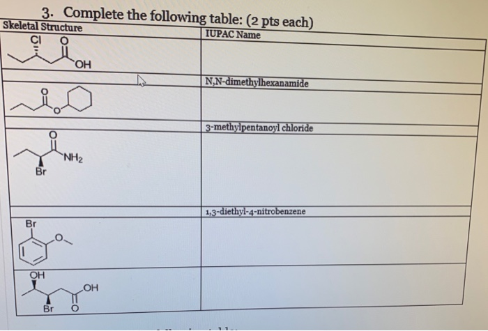 Solved 3. Complete the following table: (2 pts each) | Chegg.com