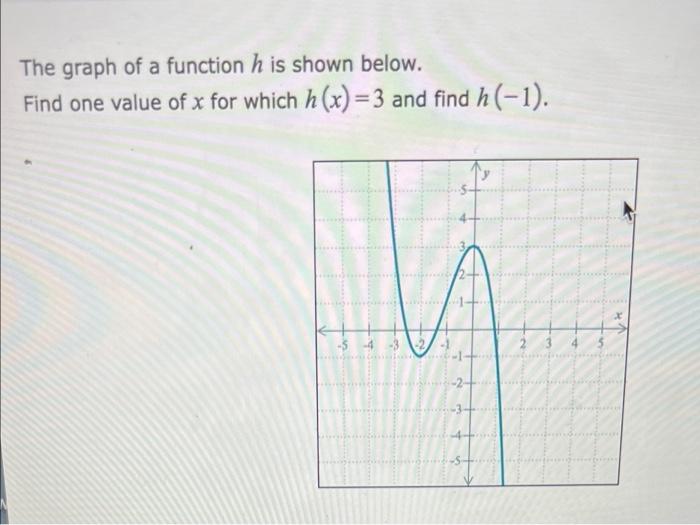 Solved The graph of a function h is shown below. Find one | Chegg.com
