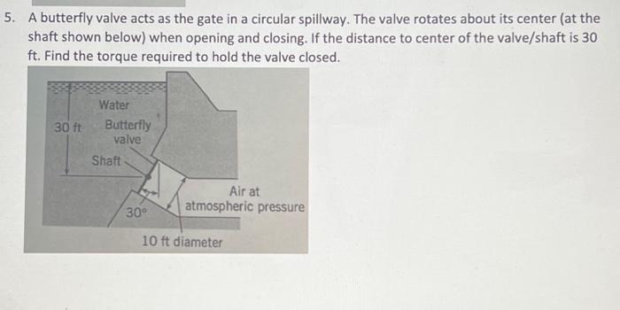 Solved A butterfly valve acts as the gate in a circular | Chegg.com