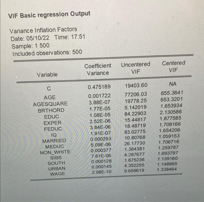 Solved critically assess and explain this VIF Basic | Chegg.com