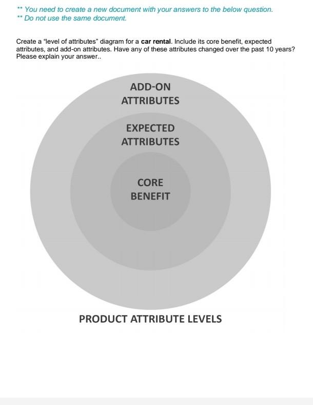 Solved ** You need to create a new document with your | Chegg.com