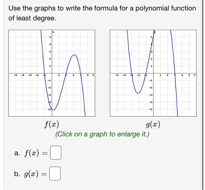 Solved Use the graphs to write the formula for a polynomial | Chegg.com