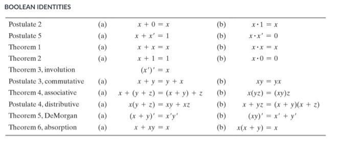 Solved 6. (12 points) Design a combinational circuit with | Chegg.com