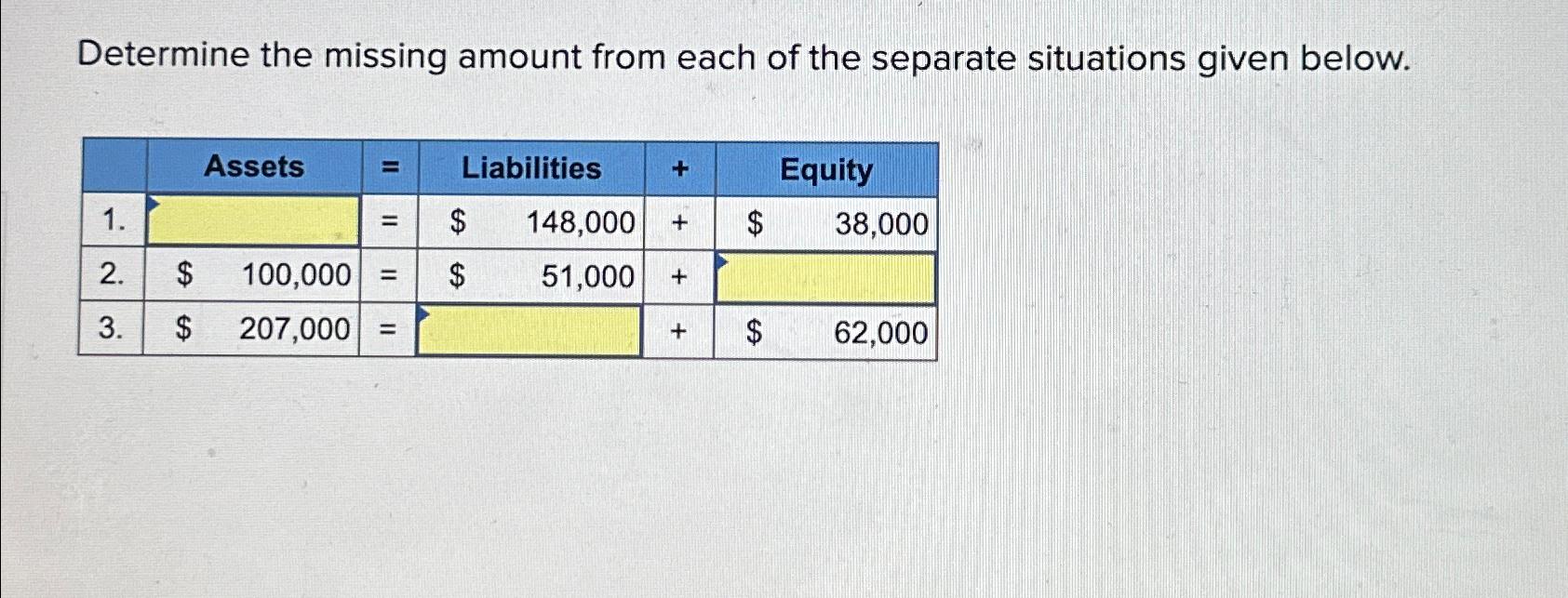 Solved Determine the missing amount from each of the | Chegg.com