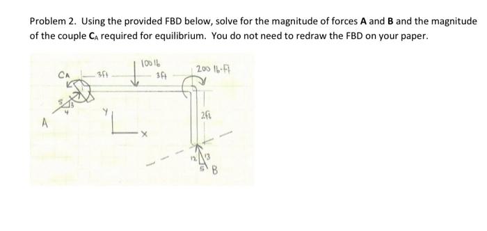 Solved Problem 2. Using the provided FBD below, solve for | Chegg.com
