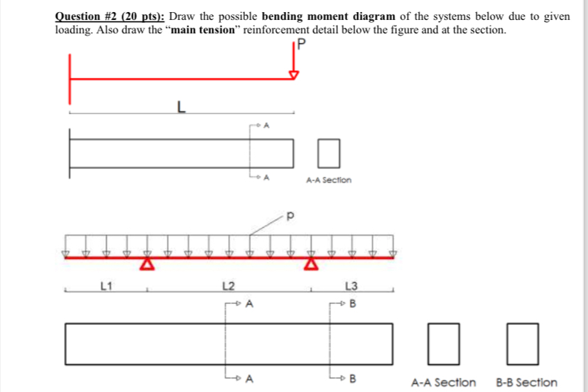 Solved Question #2 (20 ﻿pts): Draw the possible bending | Chegg.com