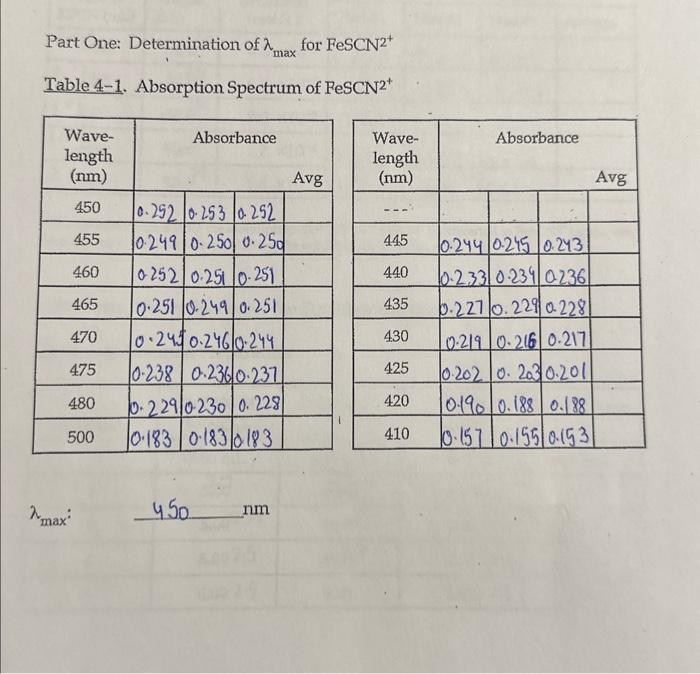 1. A calibration graph, showing the trend in the | Chegg.com