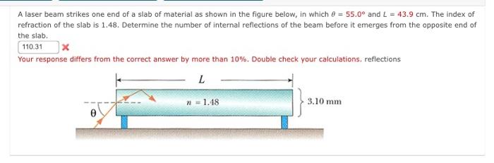 Solved A laser beam strikes one end of a slab of material as | Chegg.com