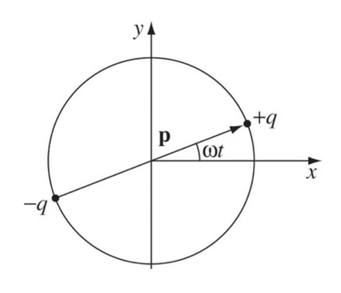 Solved 2. A rotating electric dipole can nbe thought of as | Chegg.com