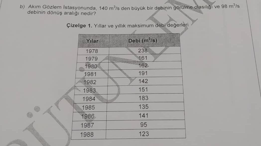 Solved Kelkit River, annual maximum flow values measured at | Chegg.com