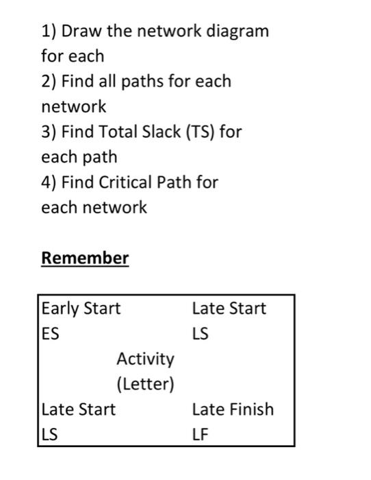 Solved 1) Draw the network diagram for each 2) Find all | Chegg.com