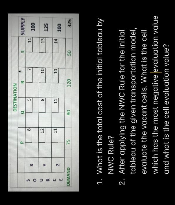 Solved 1. What is the total cost of the initial tableau by | Chegg.com