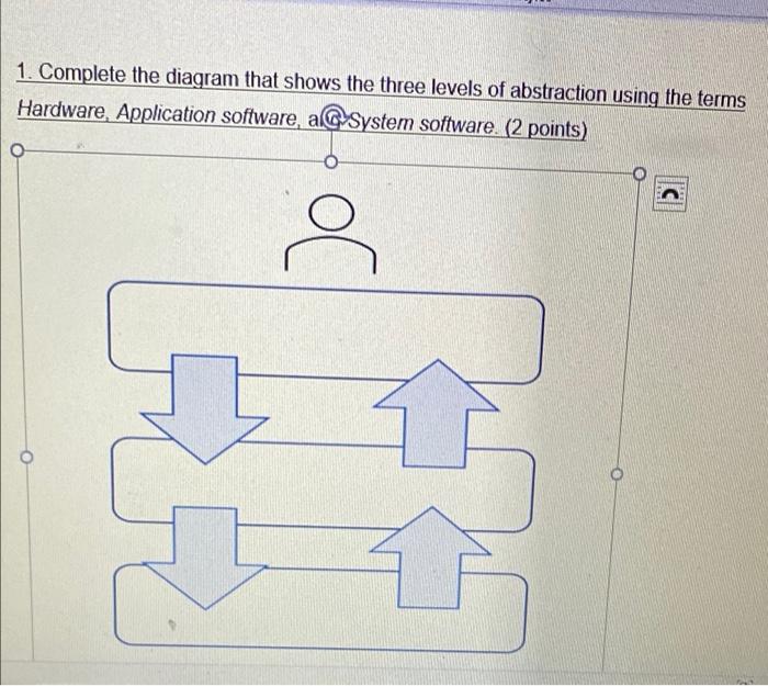 Solved 1. Complete the diagram that shows the three levels | Chegg.com