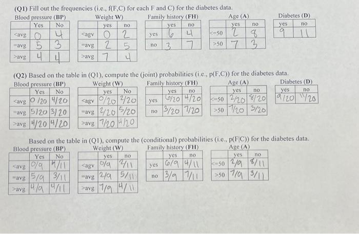 Solved Based on the tables in (Q1) and (Q2), show how to | Chegg.com