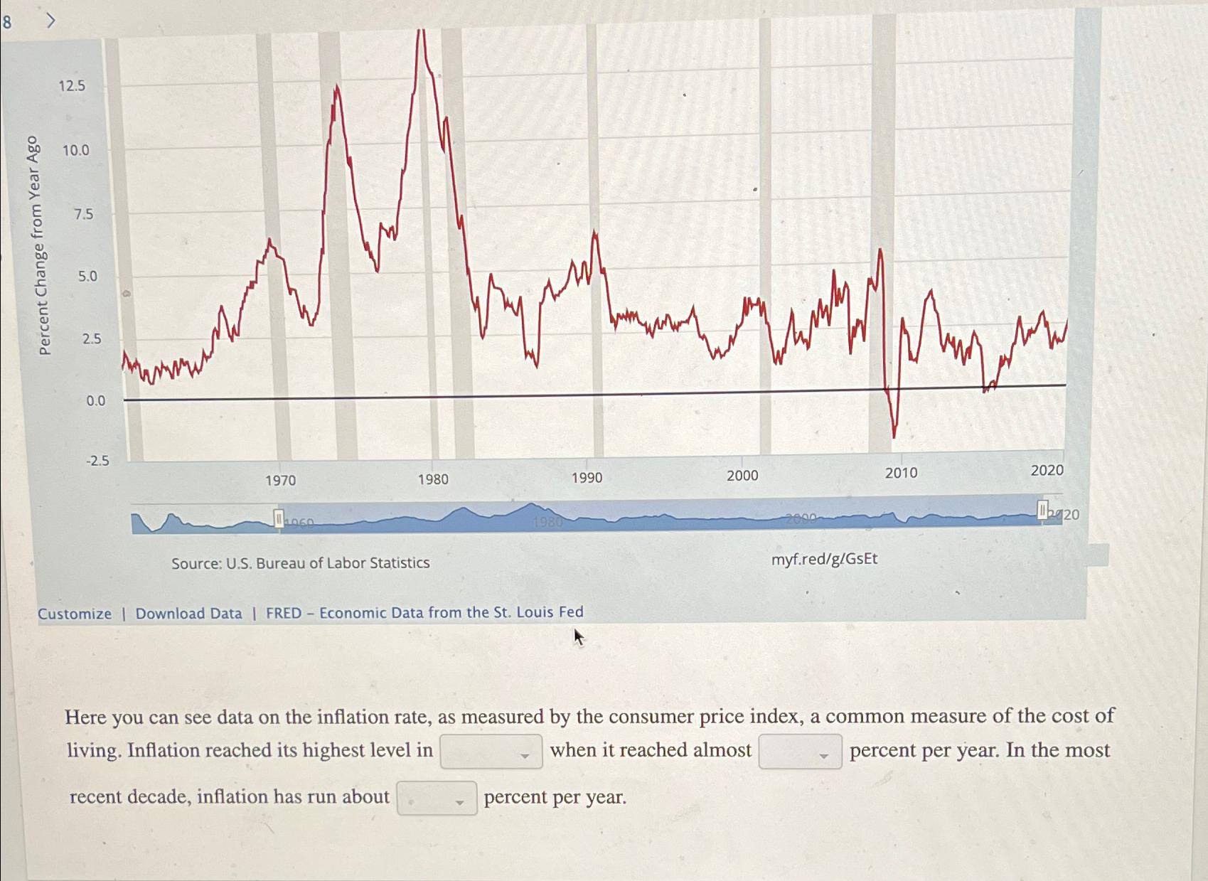 Solved 8Customize I Download Data I FRED - ﻿Economic Data | Chegg.com