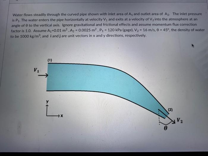 Solved Water flows steadily through the curved pipe shown | Chegg.com